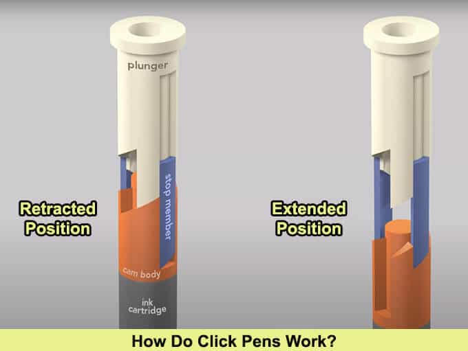 Engineers Explain How Click Pens Work Pen Vibe