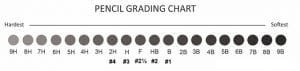 The Graphite Pencil Scale – Ultimate Guide - Pen Vibe